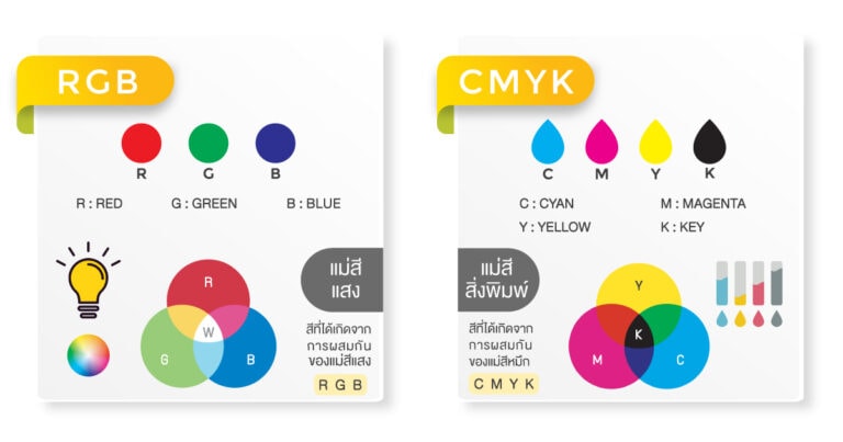 SD-10 ผู้ช่วยอัจฉริยะ"เรื่องสี" - nexttechscreen.com