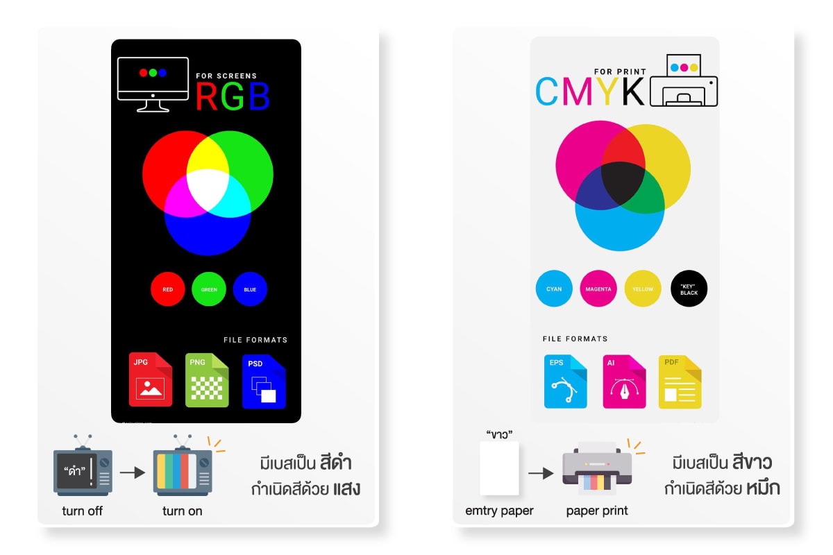 SD-10 ผู้ช่วยอัจฉริยะ"เรื่องสี" - nexttechscreen.com